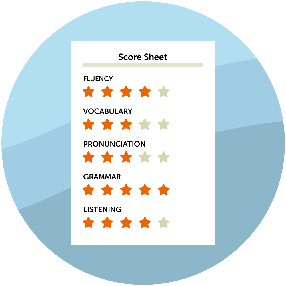 Greek Online Classes at GreekPod101